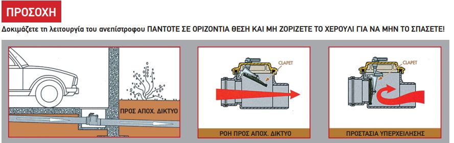 Nicoll Βαλβίδα Ανεπίστροφη Φ110mm με Κλαπέτο